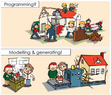 Model-Driven Software Engineering - Dimitris Kolovos