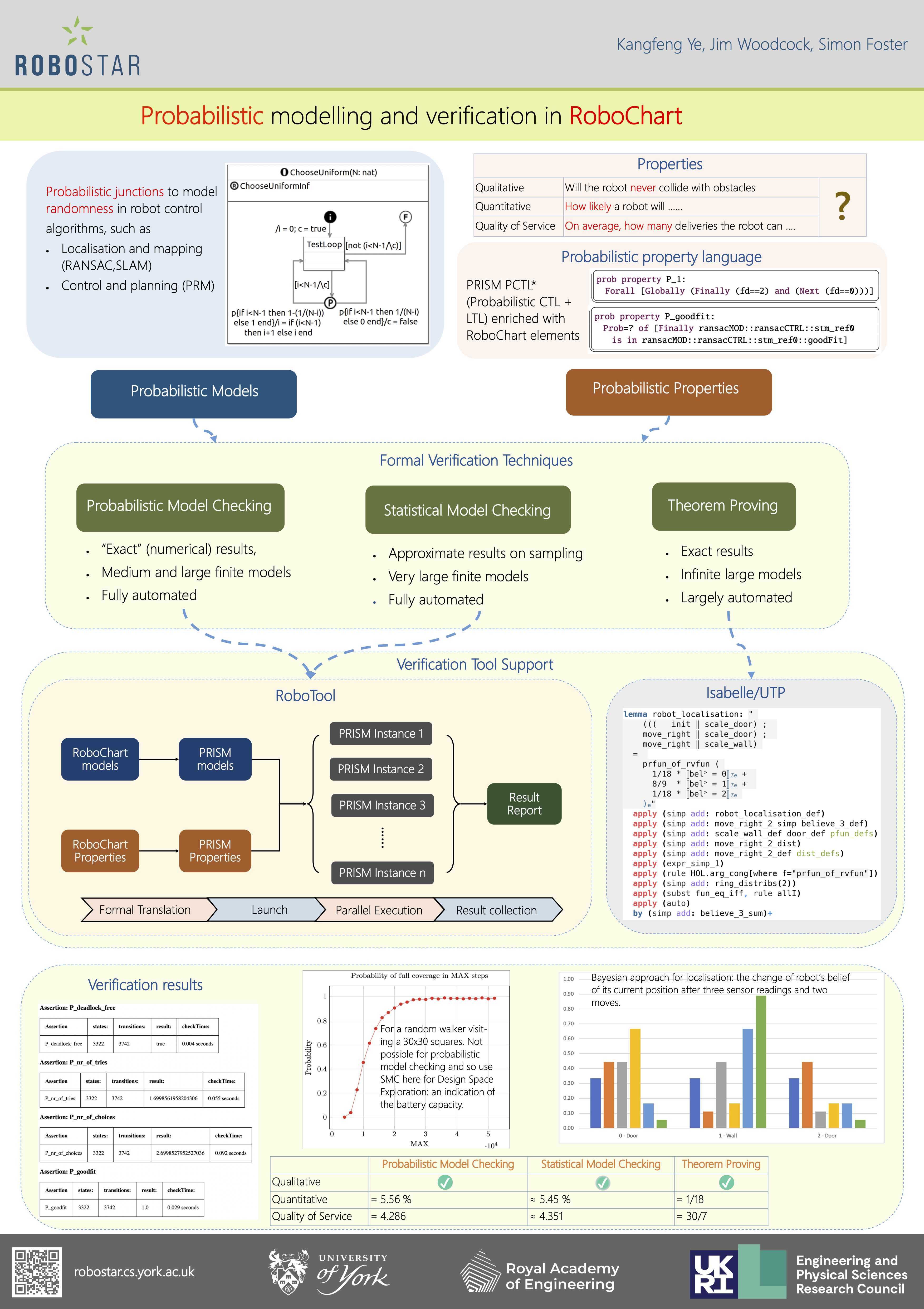 Improved poster about probabilistic modelling and verification in ...