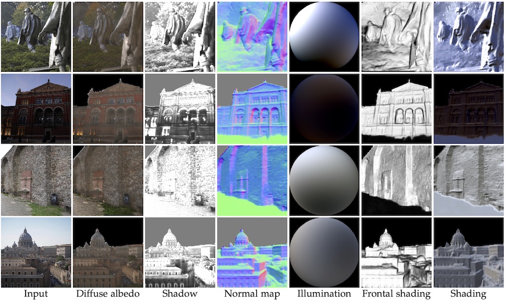 Outdoor inverse rendering from a single image using multiview self ...